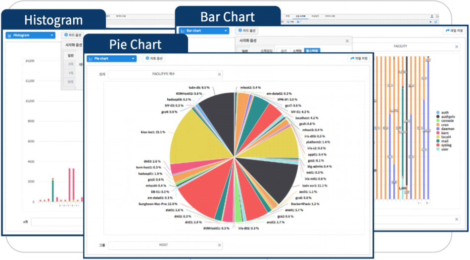 log-analytics | IRIS