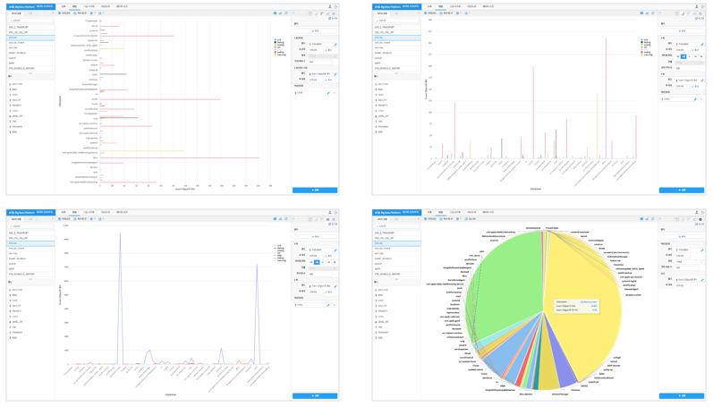 log-analytics | IRIS