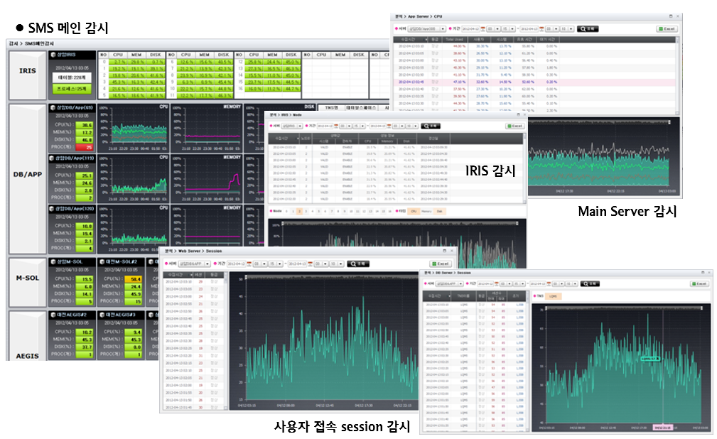 system-monitoring | IRIS