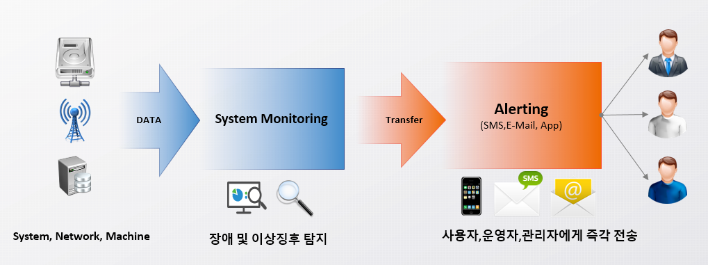system-monitoring | IRIS
