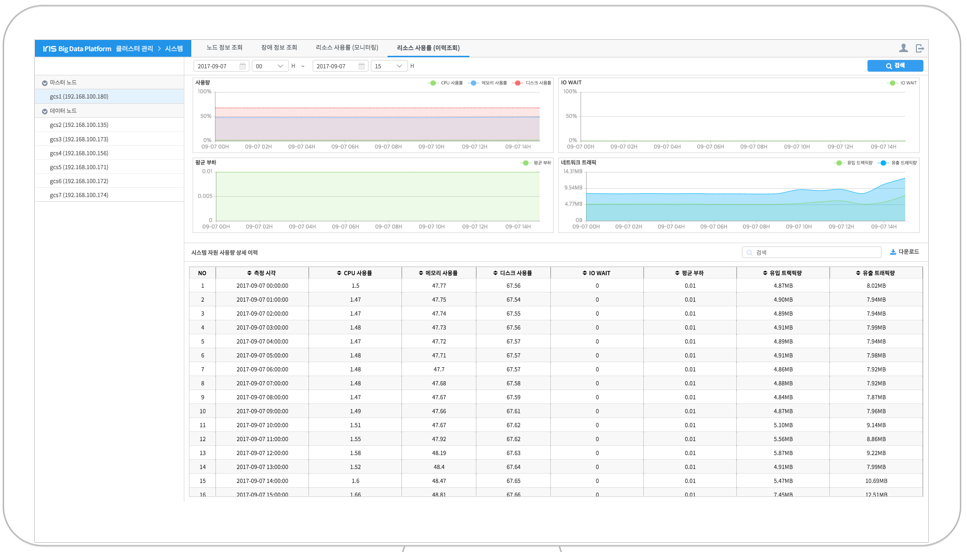 system-monitoring | IRIS