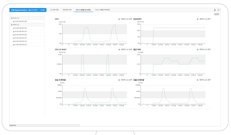 system-monitoring | IRIS